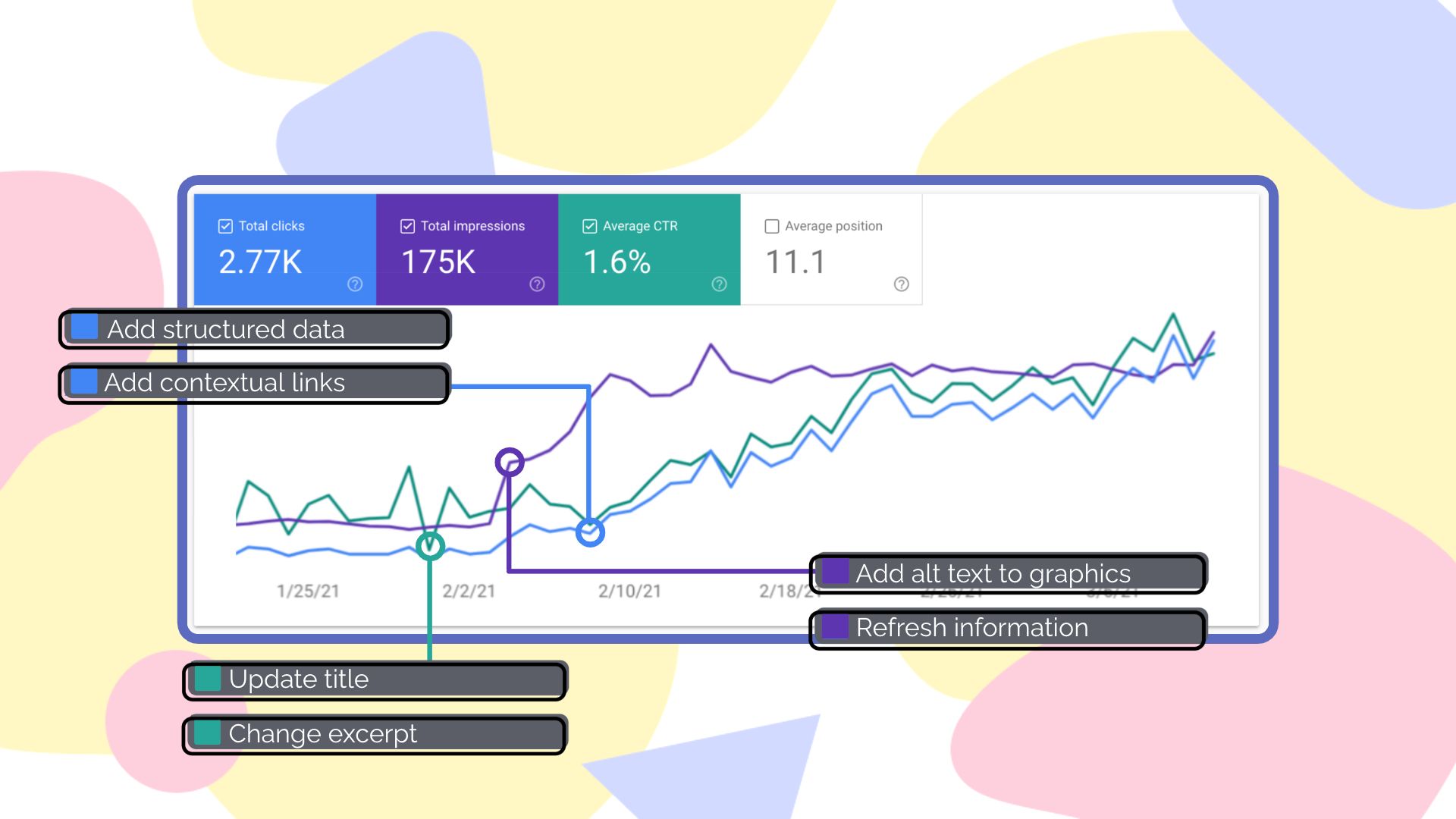 Content Cleanup: How We Acquired 100k Users on Search by Updating Old ...