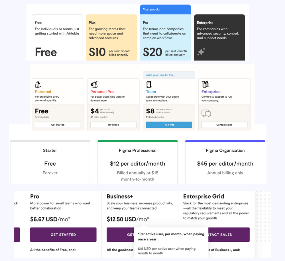 We increased our revenue by lowering prices