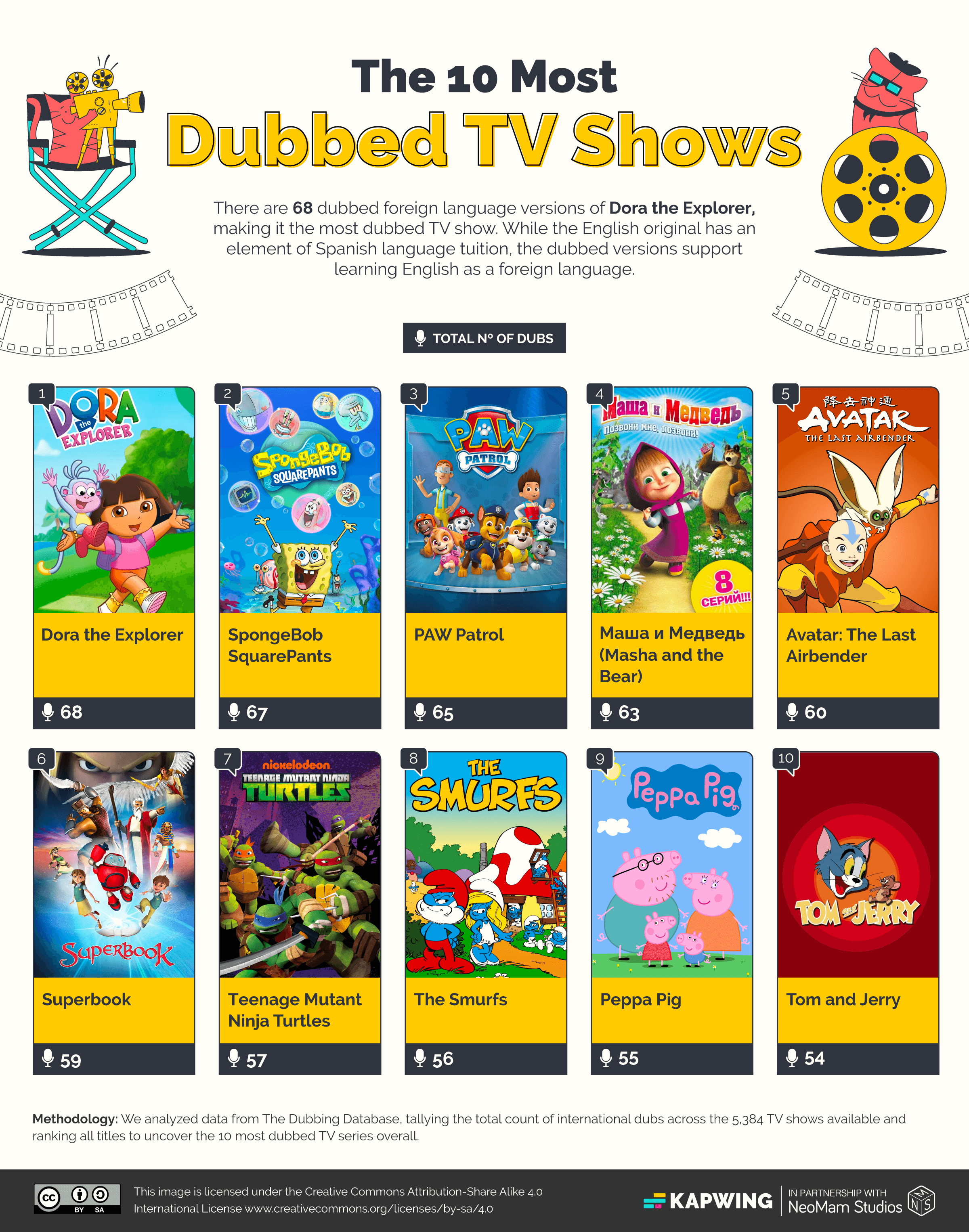 The Most Dubbed Movies and TV Shows of All Time