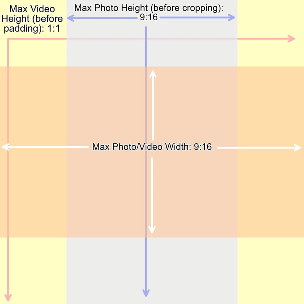 Facebook Template: Cover Photo, Profile Picture, & Mockup Templates