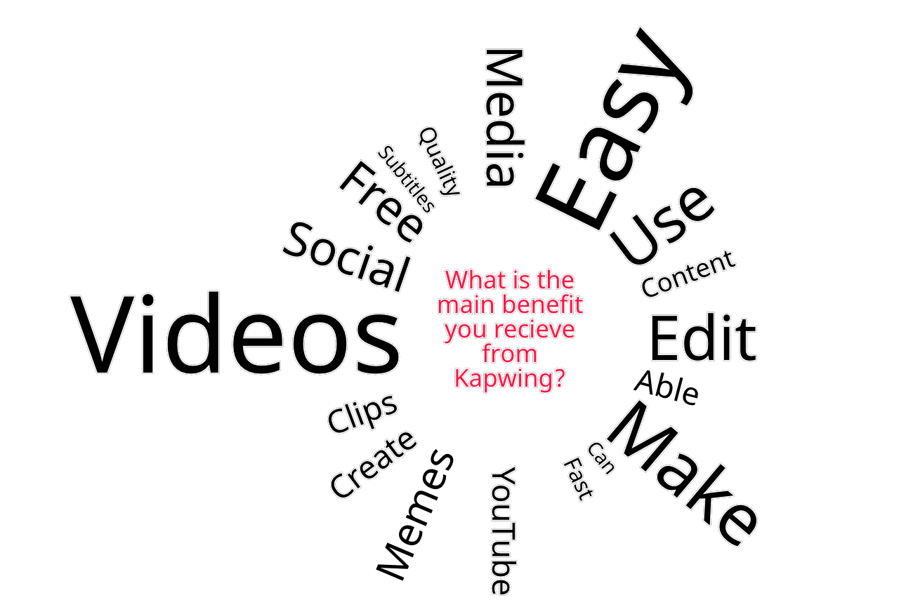 How to Make a Custom Word Cloud Online