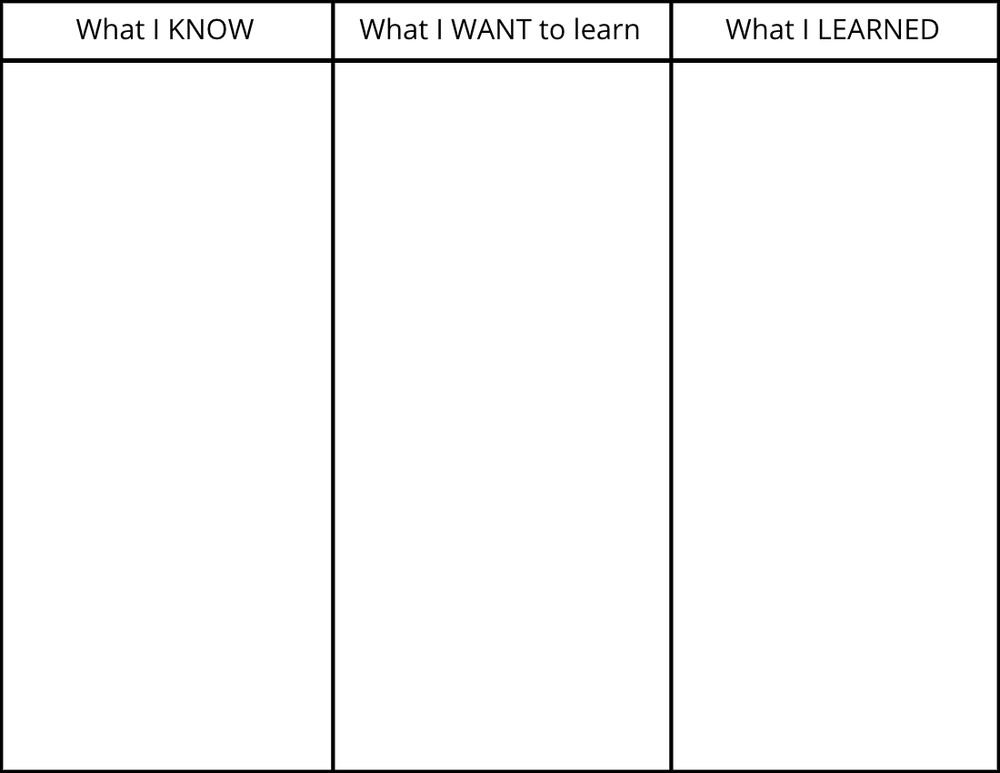 10 Free Graphic Organizer Templates for Any Subject