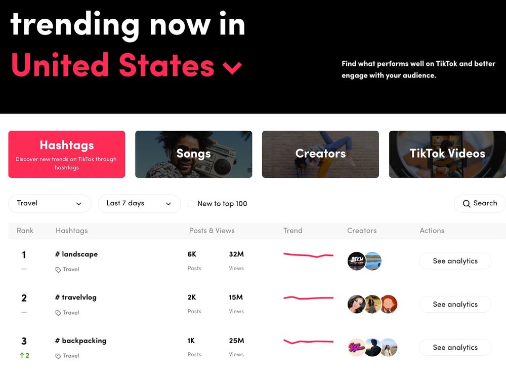 The Most Popular Instagram Reels Hashtags & How to Find Them