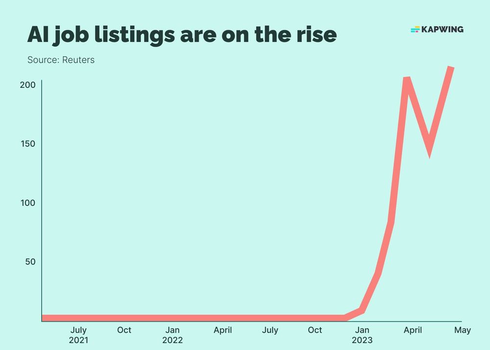 5 AI Trends That Are Reshaping Technology