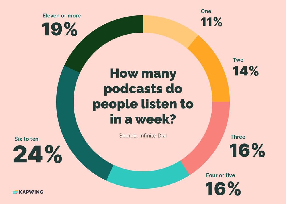 Video Podcasts: Why EVERY Podcast Should Have Video