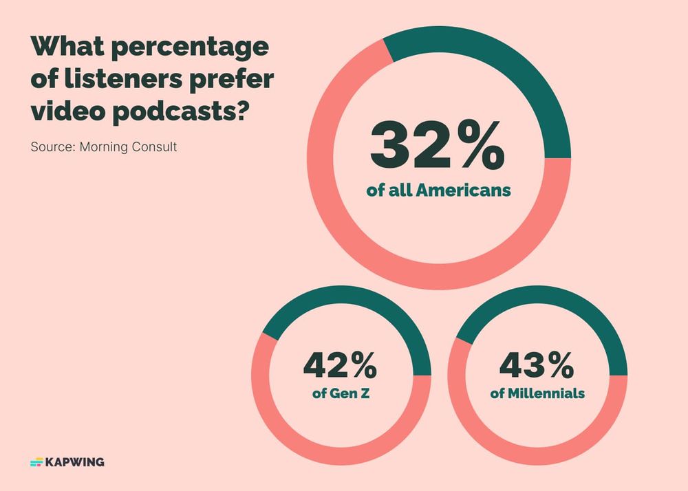 Video Podcasts: Why EVERY Podcast Should Have Video