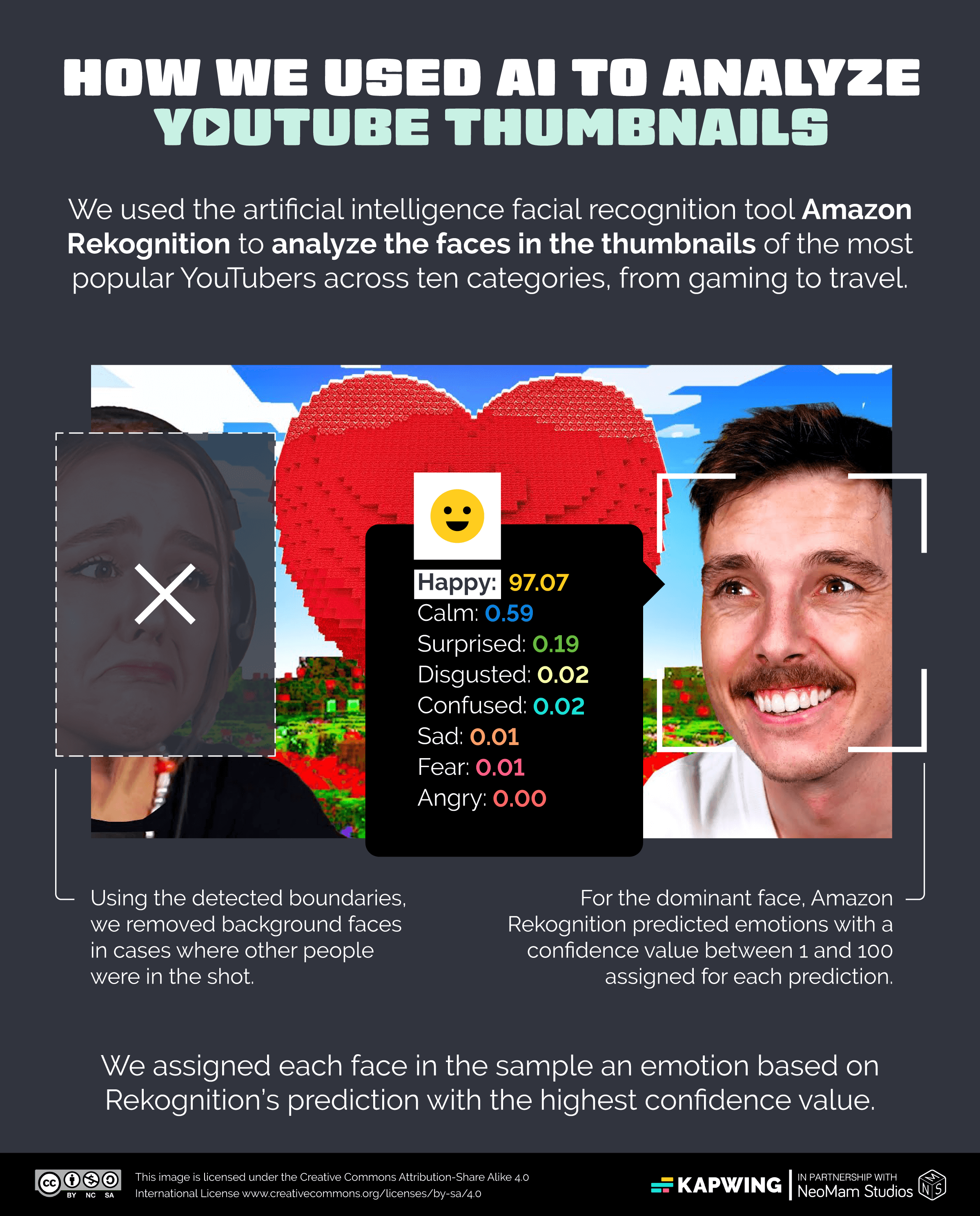 The YouTube Thumbnail Faces That Attract the Most Views