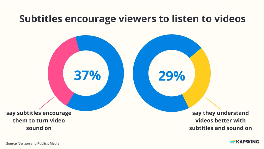 Subtitle Stats: How Many People Use Subtitles in 2024?
