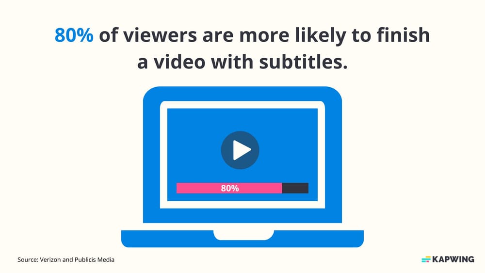 Subtitle Stats: How Many People Use Subtitles in 2024?
