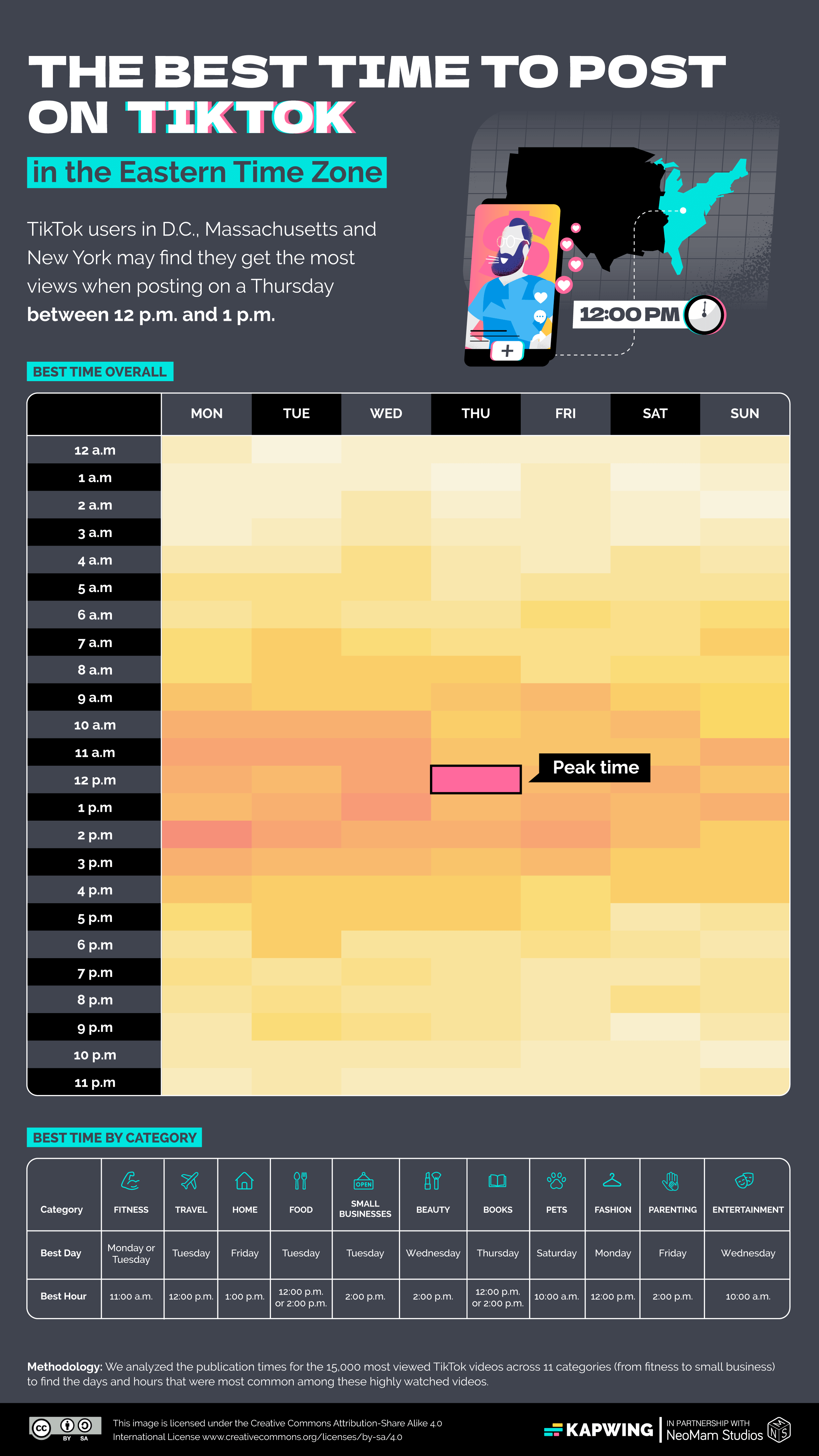 When Is the Best Time to Post on TikTok?
