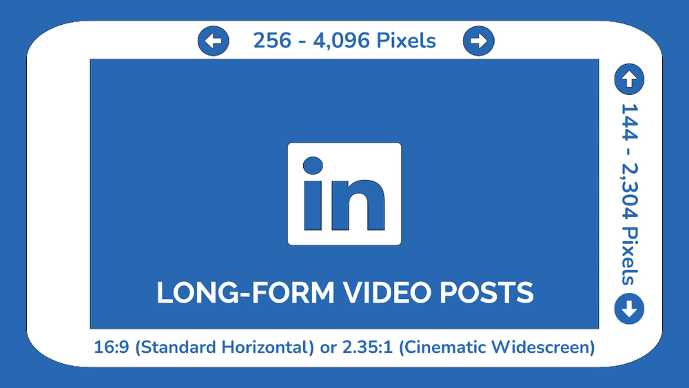 LinkedIn Video Size Guide: Aspect Ratios, Resolution, Length, and Best ...