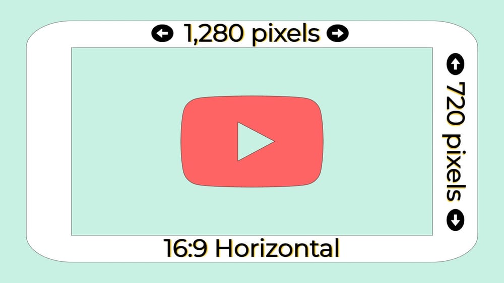 YouTube Thumbnail Sizes 2025: Aspect Ratios, Sizes and Fonts
