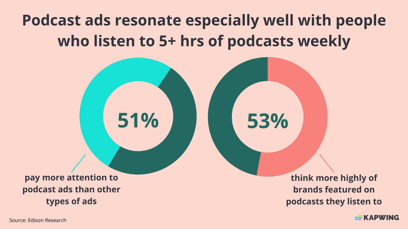 How Much Do Podcasters Make?