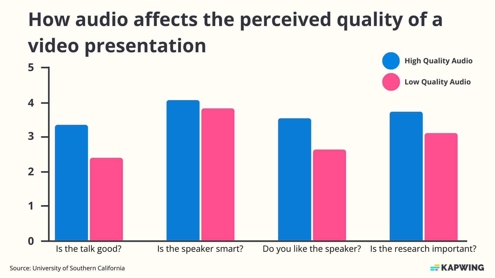 How to Quickly Fix & Enhance the Audio in Any Video