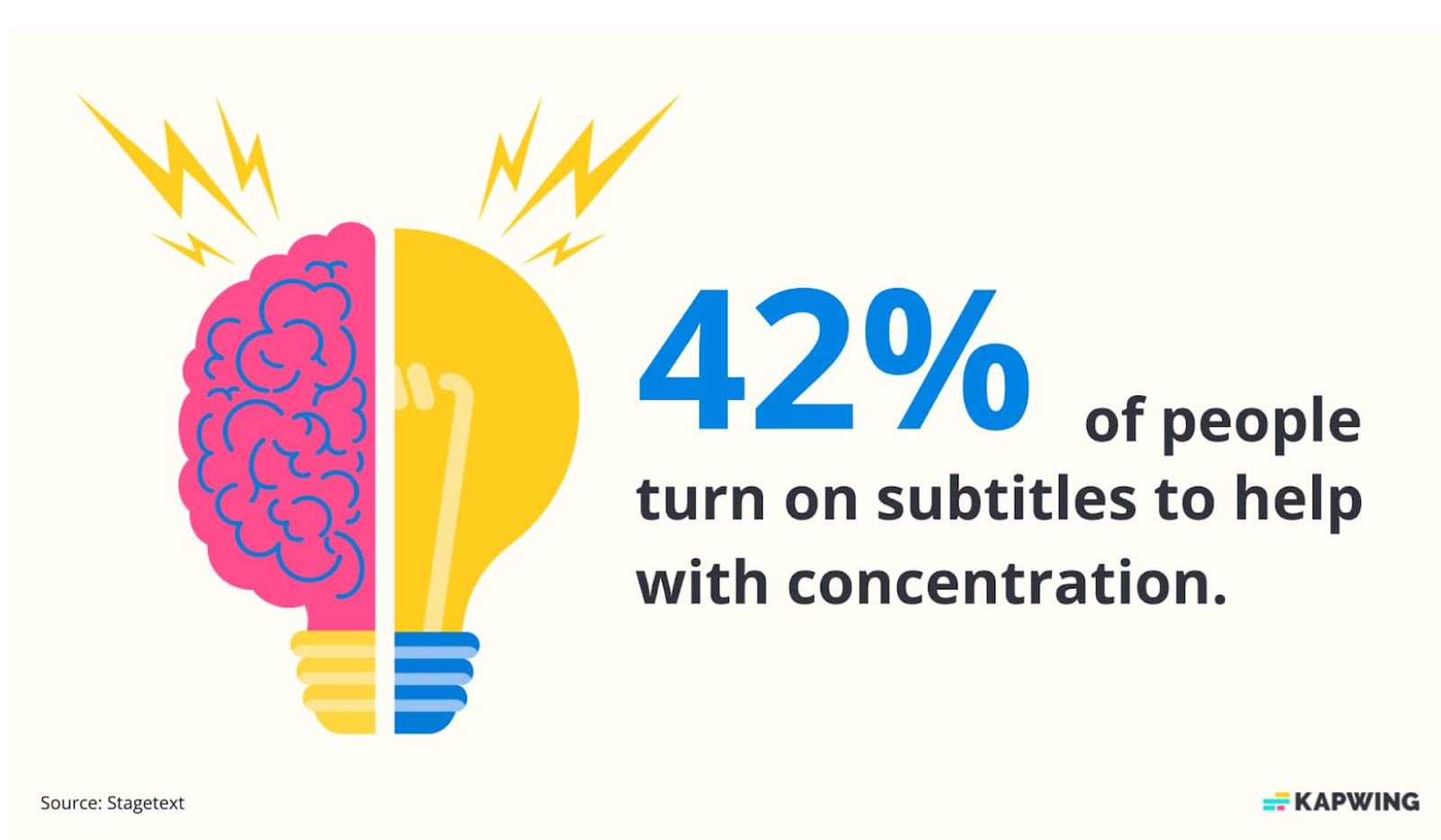 Subtitle Stats: How Many People Use Subtitles in 2024?