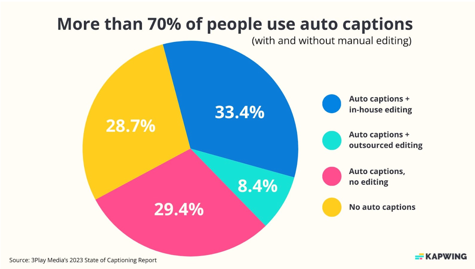 Subtitle Stats: How Many People Use Subtitles in 2024?