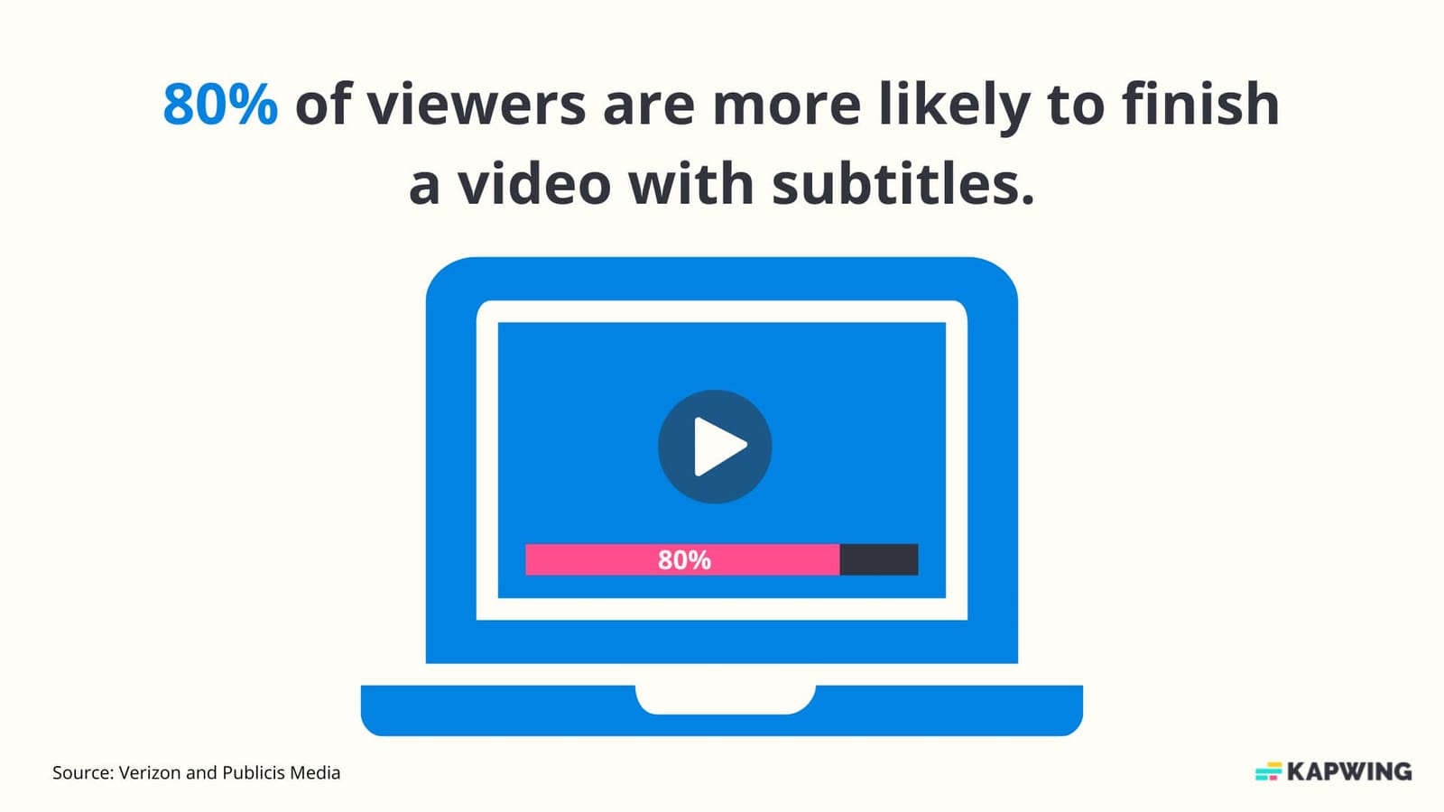Subtitle Stats: How Many People Use Subtitles in 2024?