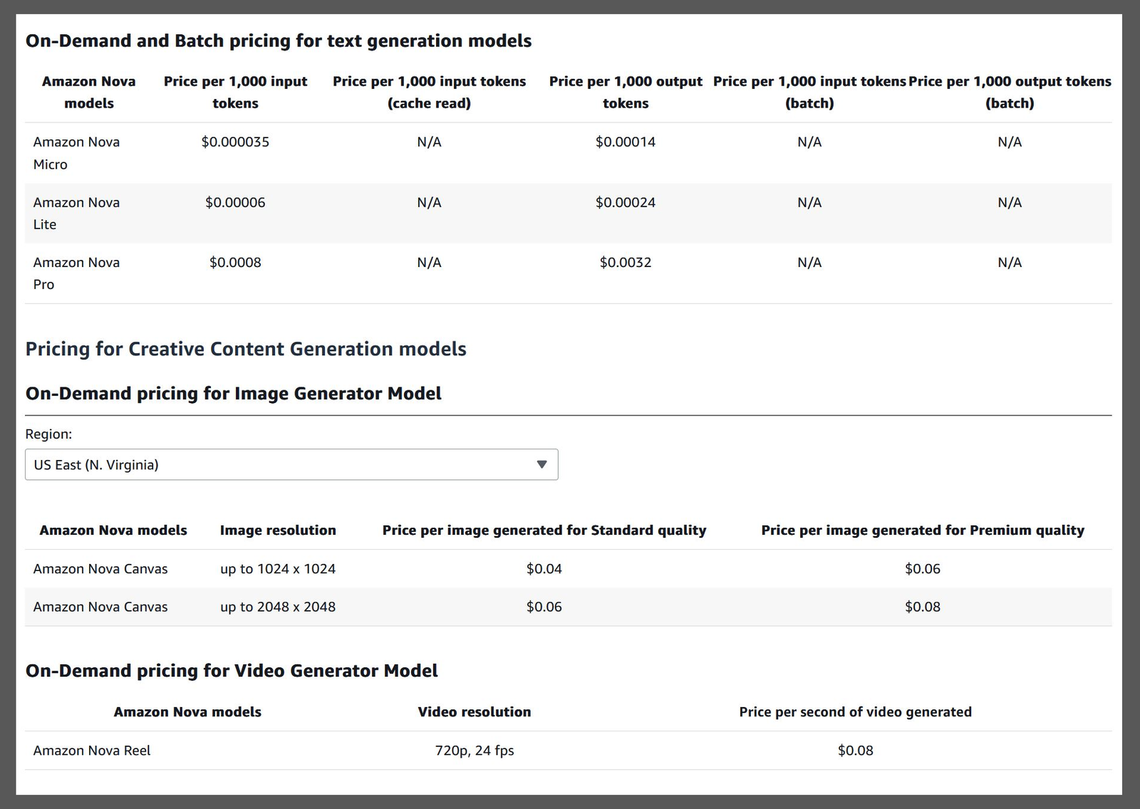 Amazon Nova Reel: Guide to Creating AI Videos