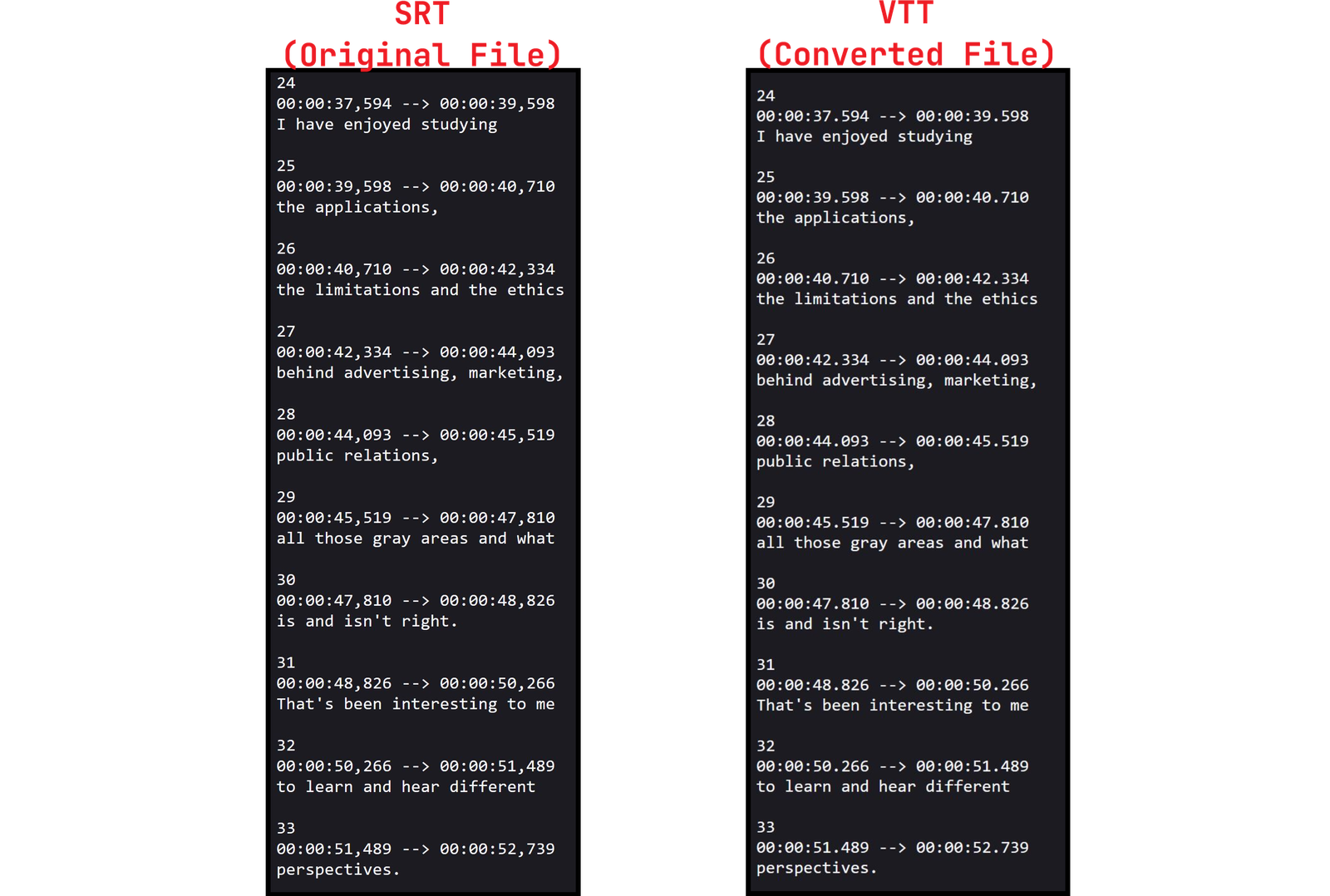 Using ChatGPT’s AI to Create, Edit, and Translate Subtitles