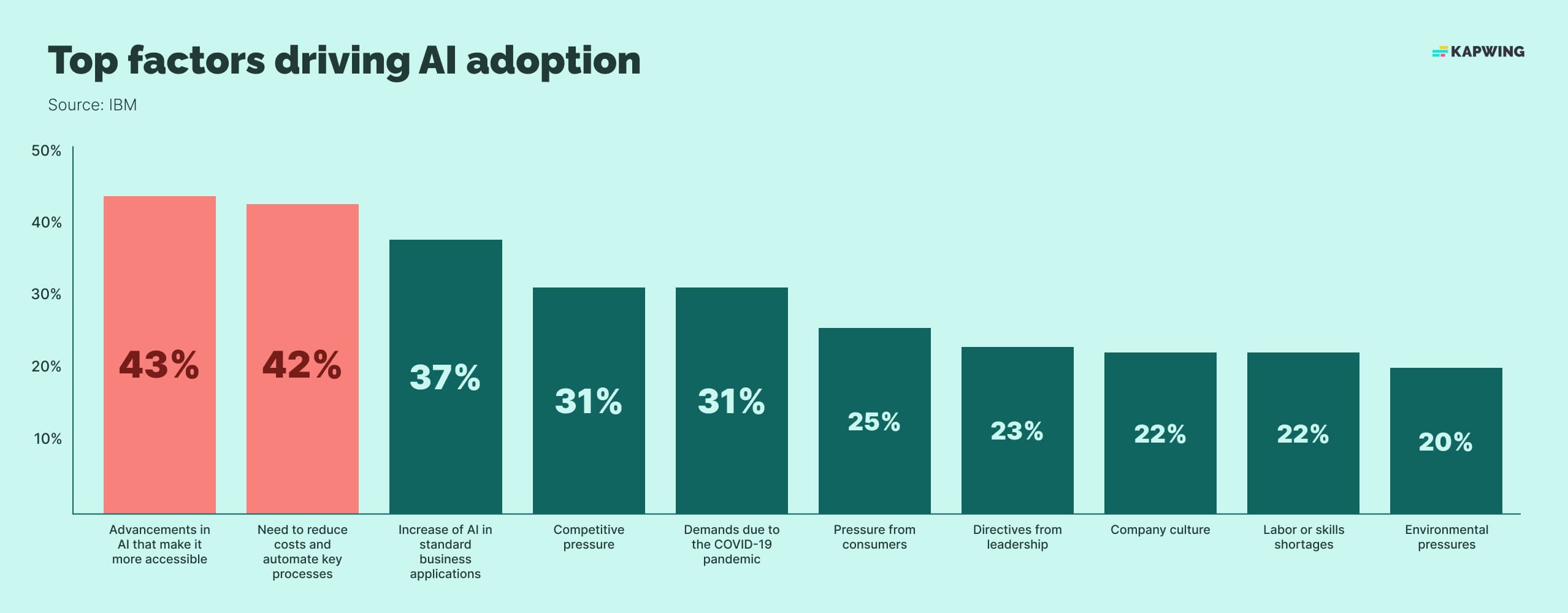 5 AI Trends That Are Reshaping Technology
