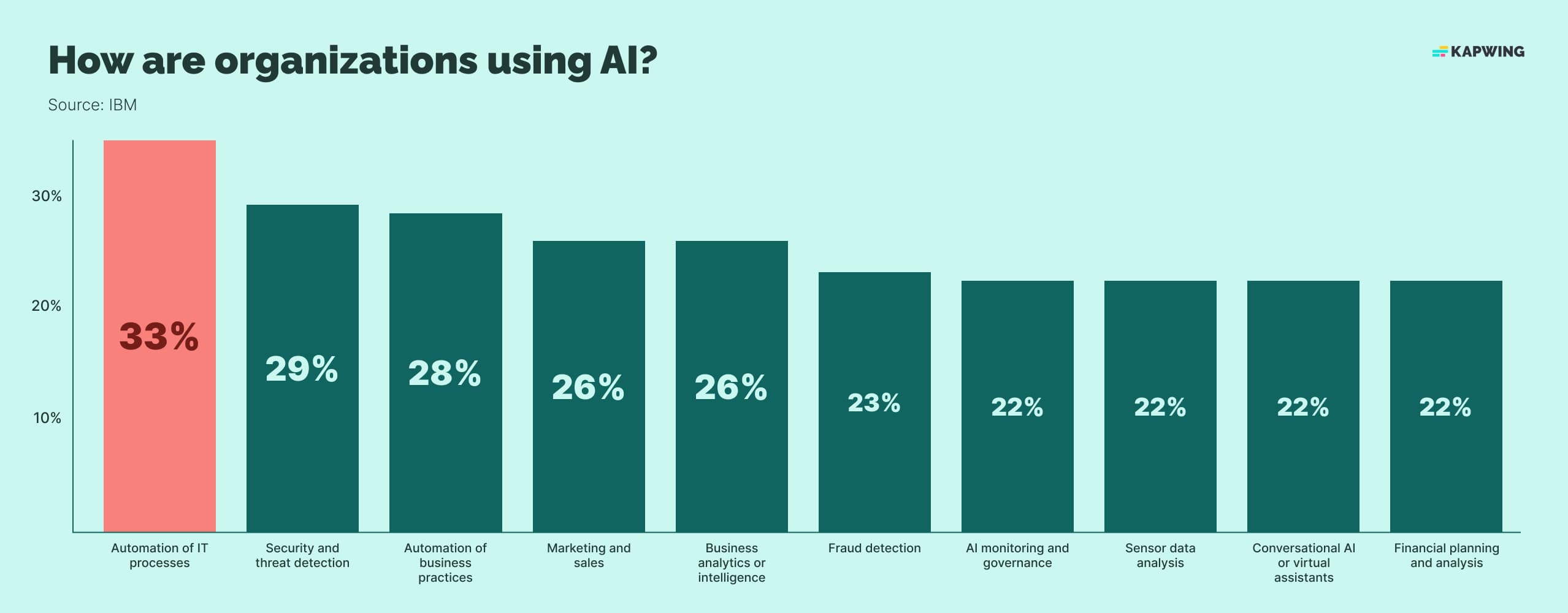 5 AI Trends That Are Reshaping Technology