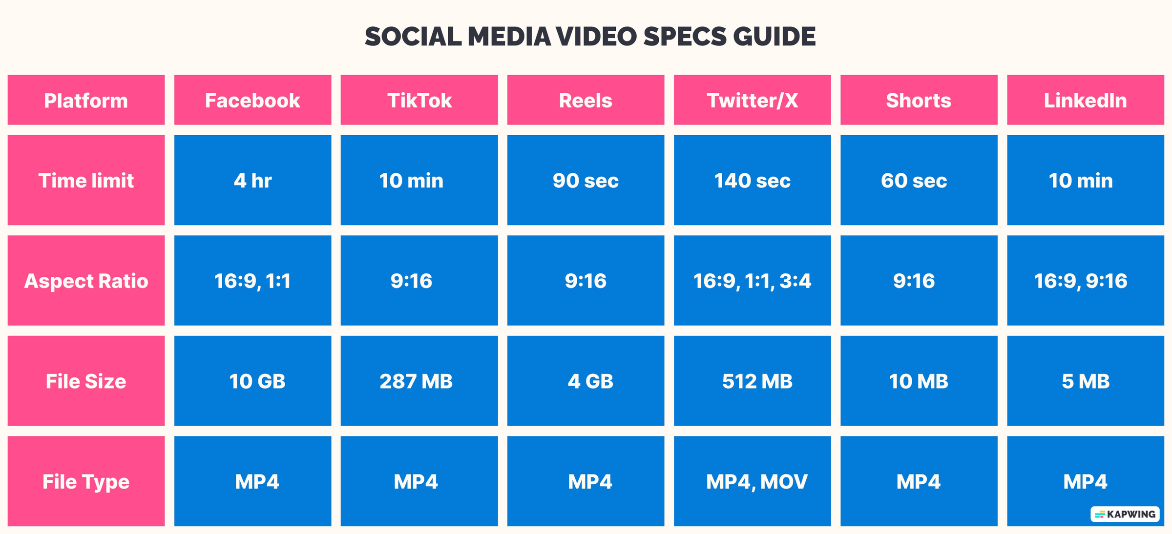 Social Media Video Aspect Ratios and Sizes — The 2025 Guide