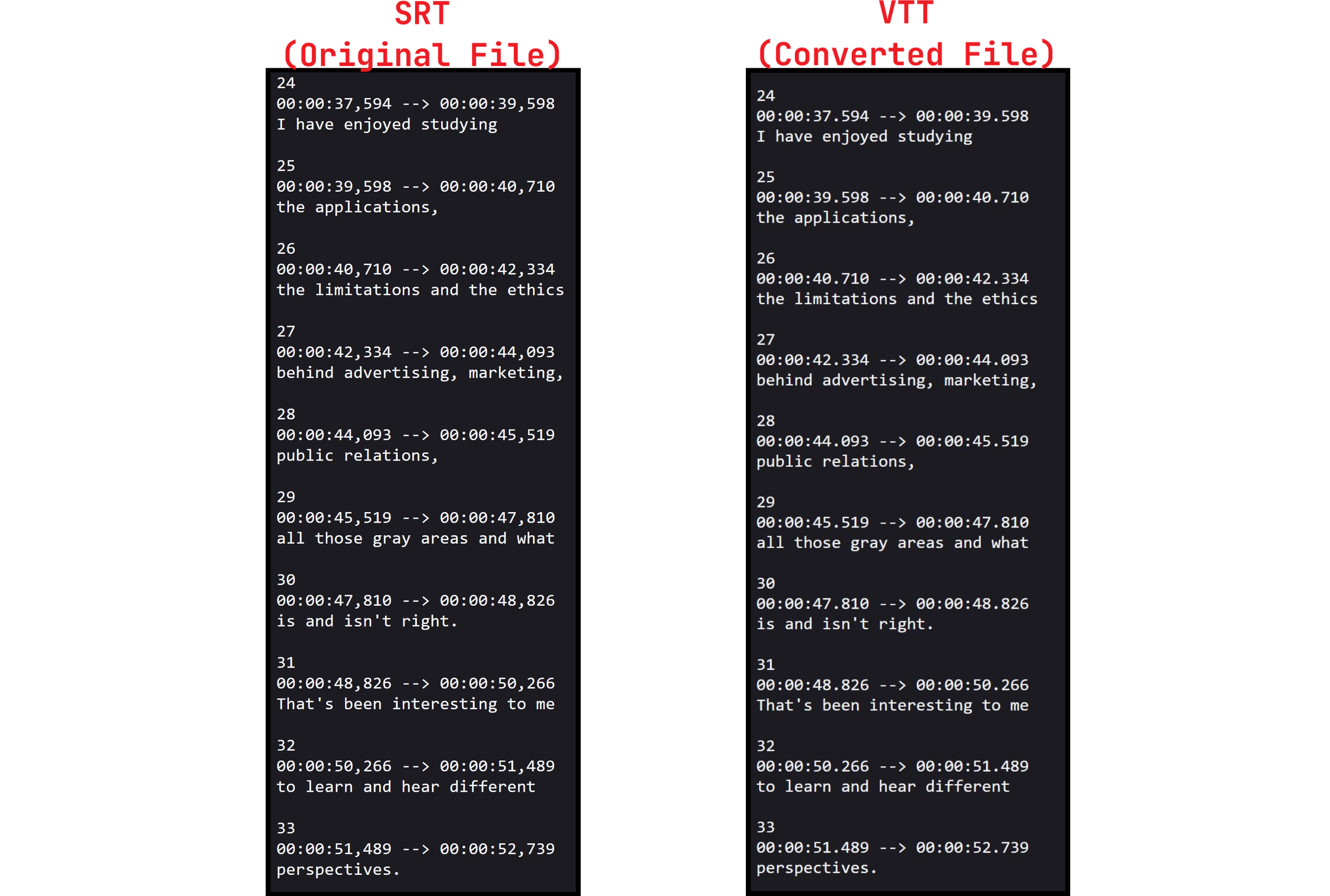 Using ChatGPT’s AI to Create, Edit, and Translate Subtitles