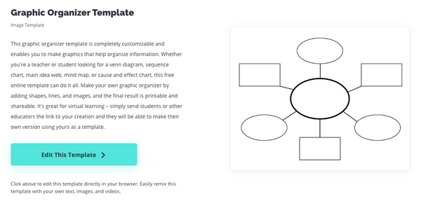 How to Make a Graphic Organizer Online (Template Included)