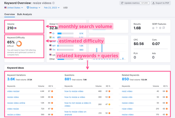 How to Turn a YouTube Video into a Blog Post