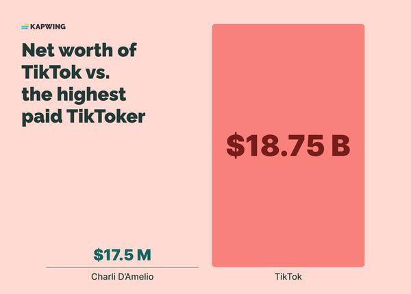 How Much Does TikTok Pay Creators in 2023?