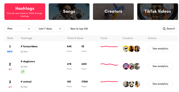 The Biggest TikTok Trends This Year (& How to Find Them)
