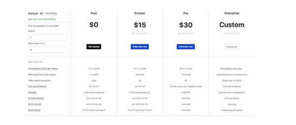 8 Best AI Video Editing Software 2023 (Ranked & Reviewed)