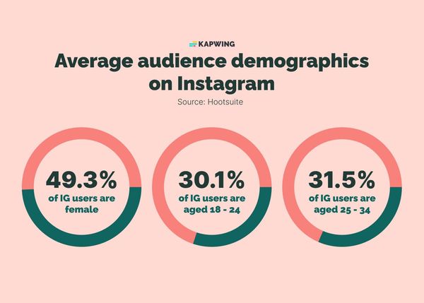 Instagram Stats Every Marketer Should Know in 2023