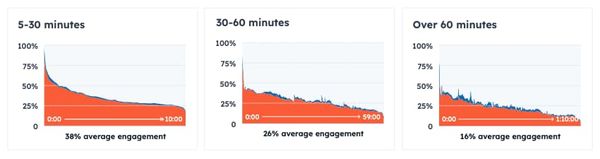 Why Brands Should Build a Video-First Content Strategy