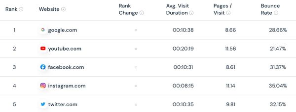The Top YouTube Stats You Need to Know in 2023