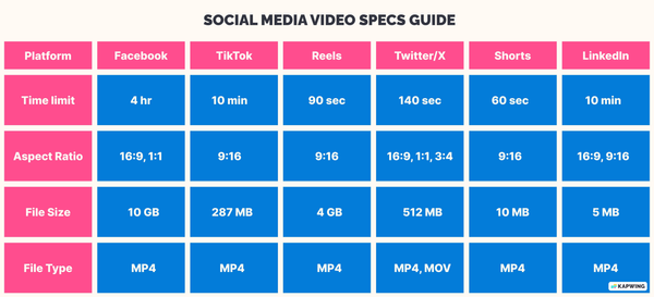 Social Media Video Aspect Ratios and Sizes — The 2025 Guide