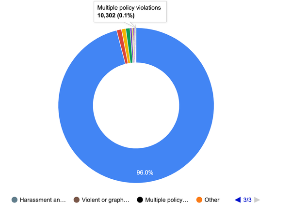 YouTube Converters Explained: A Full Legal Breakdown