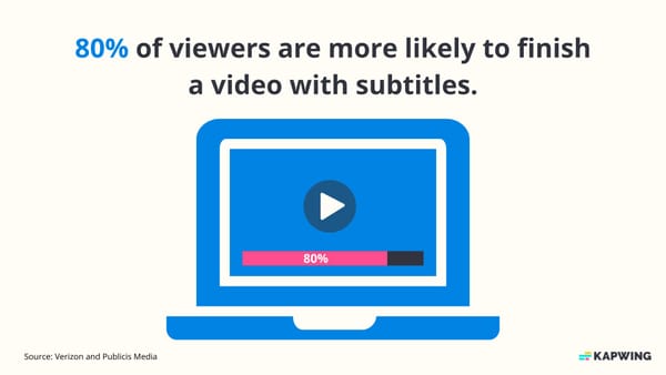 Subtitle Stats: How Many People Use Subtitles in 2024?