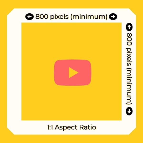 YouTube Thumbnail Sizes 2025: Aspect Ratios, Sizes and Fonts